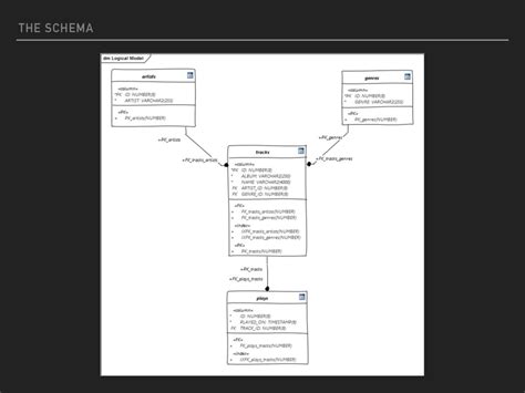 Database Centric Applications With Spring Boot And Jooq Speaker Deck