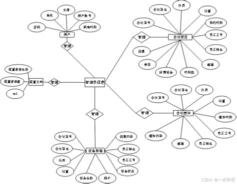 基于springbootvue的企业会议室预约管理系统设计与实现基于springbootvue的企业面试预约管理系统 Csdn博客