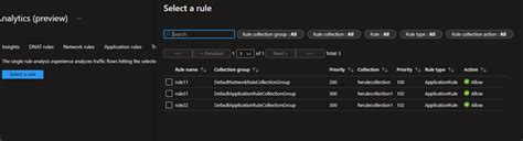 Azure You Can Now Review And Optimize Your Azure Firewall Policies With Policy Analytics Preview