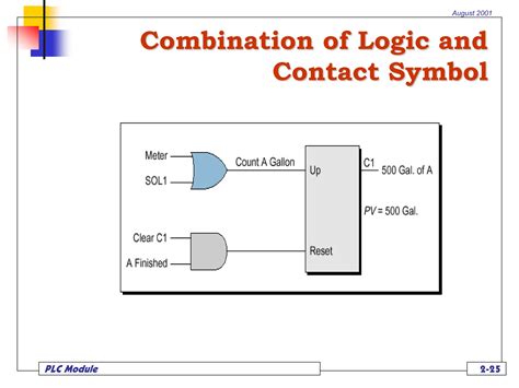 Apa Itu Plc Dan Program Dari Plc Program Logic Controller PPT