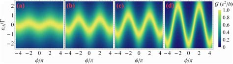The Zero Temperature Linear Conductance G As A Function Of Magnetic