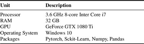 Table 1 From A Ransomware Triage Approach Using A Task Memory Based On