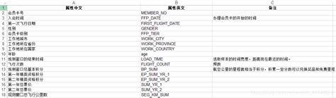 python kmeans聚类实例 航空公司客户价值分析 航空公司客户价值分析案例 借助航空公司 csdn博客