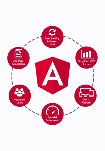 Top 10 Angular Interview Questions For Experienced Individuals