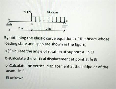 Solved Please 70 Kn Wni U7 Wu By Obtaining The Elastic Curve Equations
