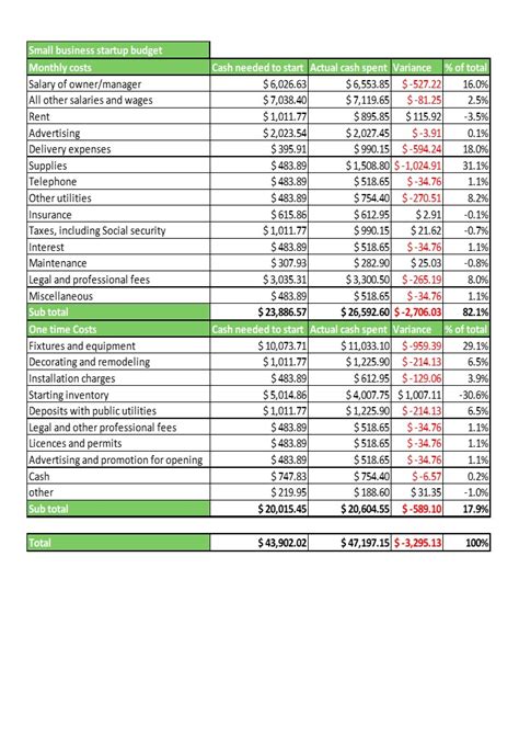Home Based Business Sheets Excel Spreadsheet Worksheet Xlcsv XL Bundle PPT Slide