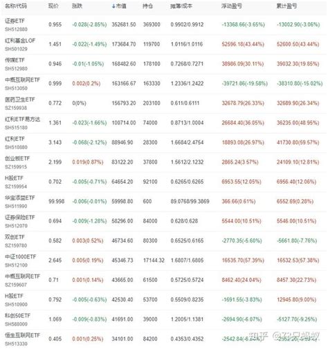 这点下跌，还没触发买入计划 知乎