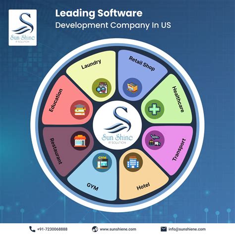 Sun Shine It Solution ️ On Linkedin Softwaredevelopment Innovation