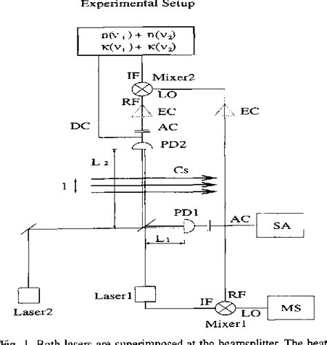 Figure I From A New Kind Of Heterodyne Measurement Of Coherent
