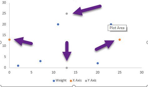 How To Build A Quadrant Chart In Excel How To Build A Quadrant Chart In Excel