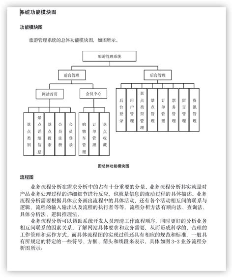 Java毕业设计源码下载基于java旅游景点票务管理系统 毕设网 计算机毕业设计源码毕业设计成品论文下载网