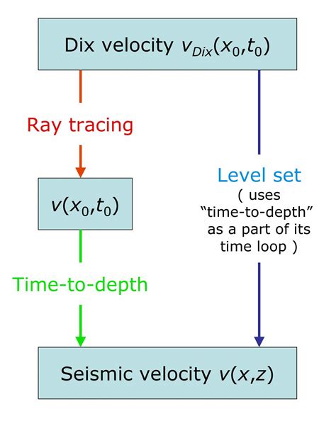 Movies Of The Algorithms At Work