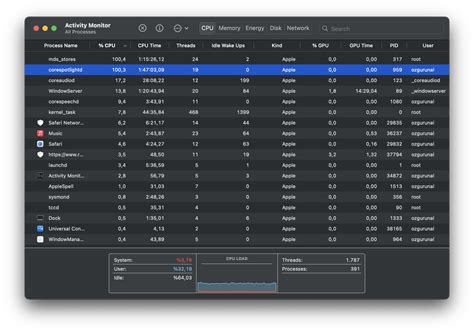 Corespotlightd And Misstores High Cpu Usage Error Rmac