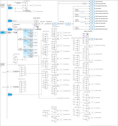 Stm32cubemx学习笔记——stm32h743串口stm32cubemx Stm32h743 Uart 重定义 Csdn博客
