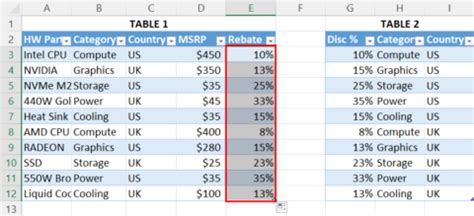 How To Use Index Match In Microsoft Excel How To Excel