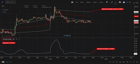 Scan For Futures Candle Crossing Vwap Standard Deviation 1 Streak
