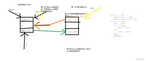 Java集合（五）linkedlist底层扩容源码分析linkedlist扩容 Csdn博客