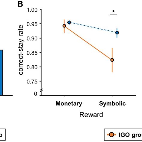 Internet Game Overuse Igo Associated Differences In Brain Download Scientific Diagram