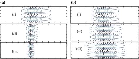 The Structure Of The Normalized Optimal Concentration Perturbations For Download Scientific