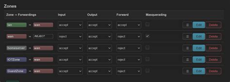 Network Setup With Router And Ap Using Vlans Network And Wireless Configuration Openwrt Forum