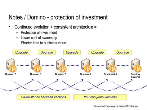 IBM Lotus Notes Domino Upgrades PPT