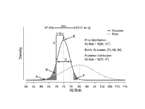 Bayesian Inference Using Jasp Ericjan Wagenmakers Outline Bayesian