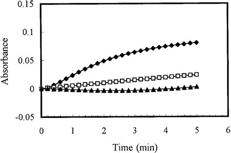 Reactivity Of Each Lipoprotein Fraction In The Second Reaction In The Download Scientific