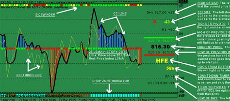Woodies Cci Indicators Automated Forex Trading Systems Mql4 And Metatrader 4 Mql4