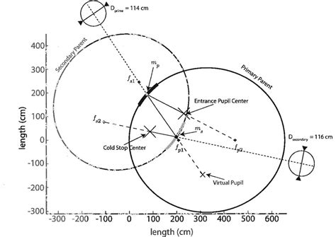 Figure 1 From The Cosmology Large Angular Scale Surveyor Class