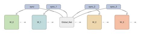 Reinforcement Learning With Tensorflowsimple Reinforcement Learning Tutorials 莫烦python 中文ai教学