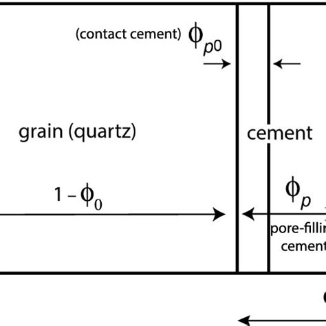 Sandstone Diagenesis And Cementation Compaction Reduces Quartz Surface Download Scientific