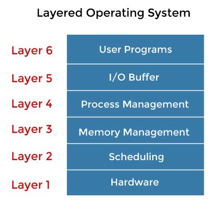 Javatpoint Course Details