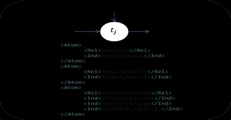 Implementation Of Guard Logic Shown In Ruleml Form This Fact States Download Scientific