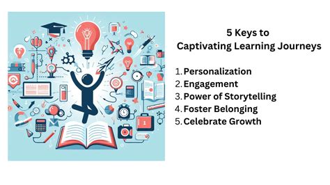 5 Keys To Captivating Learning Journeys Spark Curiosity Ignite Growth