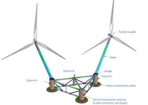 W2power Pioneering Offshore Wind Power Deployment Worldwide