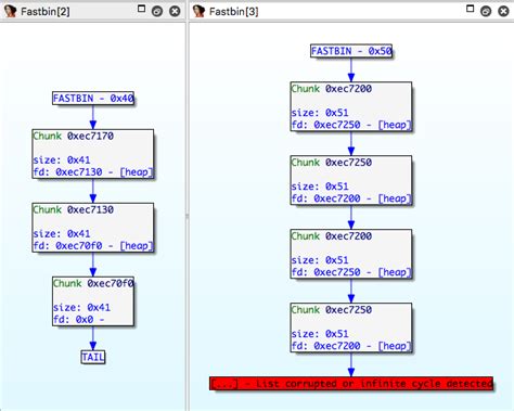 GitHub Danigargu Heap Viewer IDA Pro Plugin To Examine The Glibc Heap Focused On Exploit