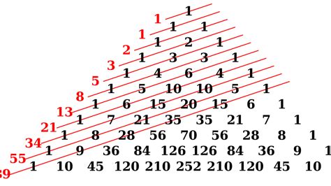 Fibonacci Series Using Recursion Yash Walke Medium