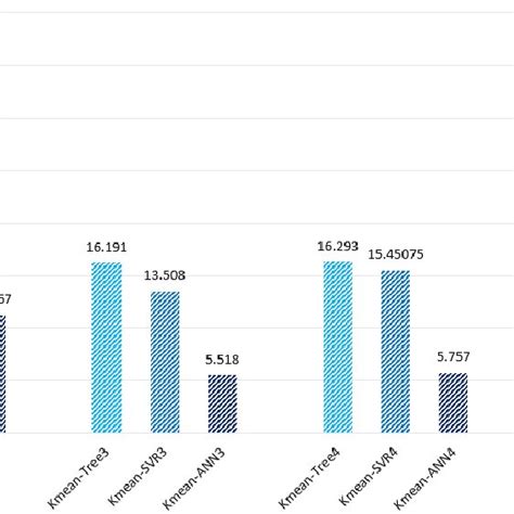 Comparison Of 6 Models Based On Rmse Download Scientific Diagram