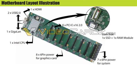 Ethereum Gpu Mining Bolstered By New Gpu Mining Motherboard Digital Trends