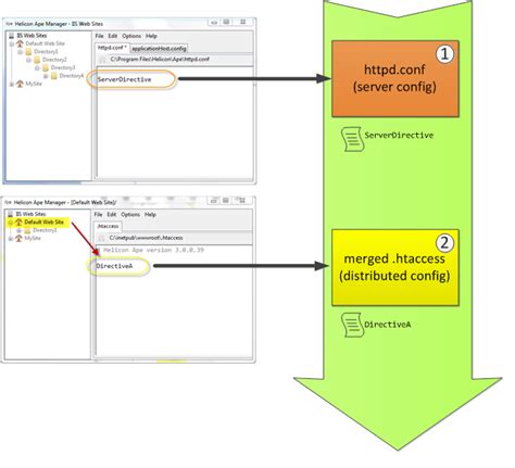 exploding myths about mod rewrite part 2 helicon tech blog