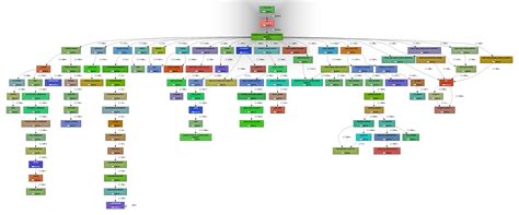 cpu increase since 2023 2 1 · issue 87919 · home assistant core · github