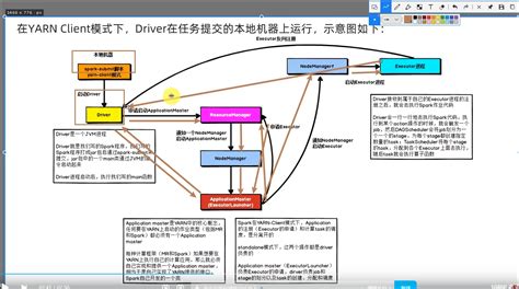 学习笔记 黑马程序员spark全套视频教程，4天spark32快速入门到精通，基于python语言的spark教程spark黑马资料 Csdn博客