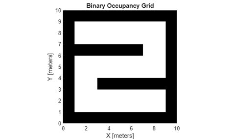 Occupancymatrix Convert Occupancy Grid To Matrix Matlab