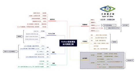原创超详细python学习路线思维导图！多图预警，文末附pdf下载 Csdn博客