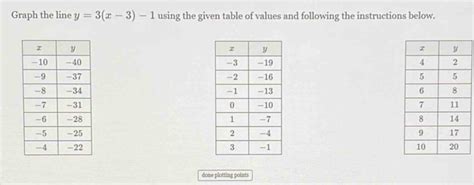 Solved Graph The Line Y3x 3 1 Using The Given Table Of Values And