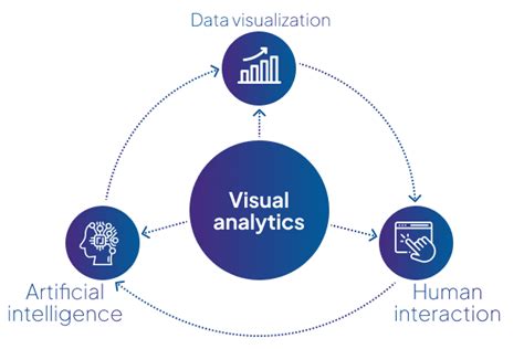 Revolutionizing Data Visualization The Integration Of Ai And Data