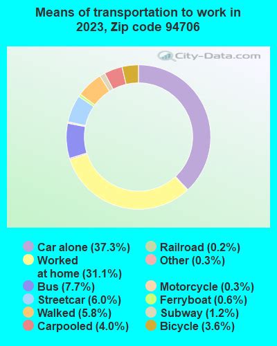 94706 Zip Code Albany California Profile Homes Apartments