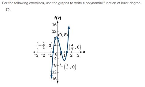 Solved For The Following Exercises Use The Graphs To Write