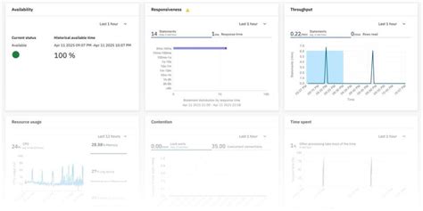 Ibm Db2 Data Management Console Introduction And Installation Guide Jobin J