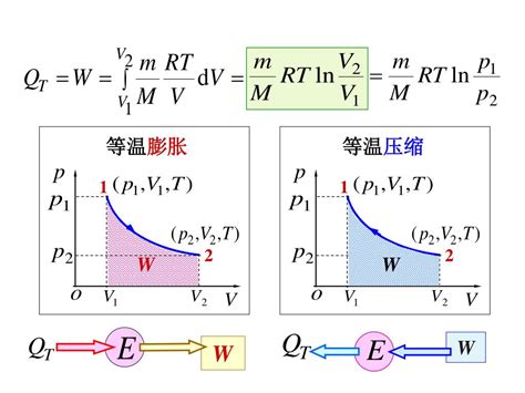 PPT 理想气体等容过程定容摩尔热容 理想气体等压过程 定压摩尔热容 PowerPoint Presentation